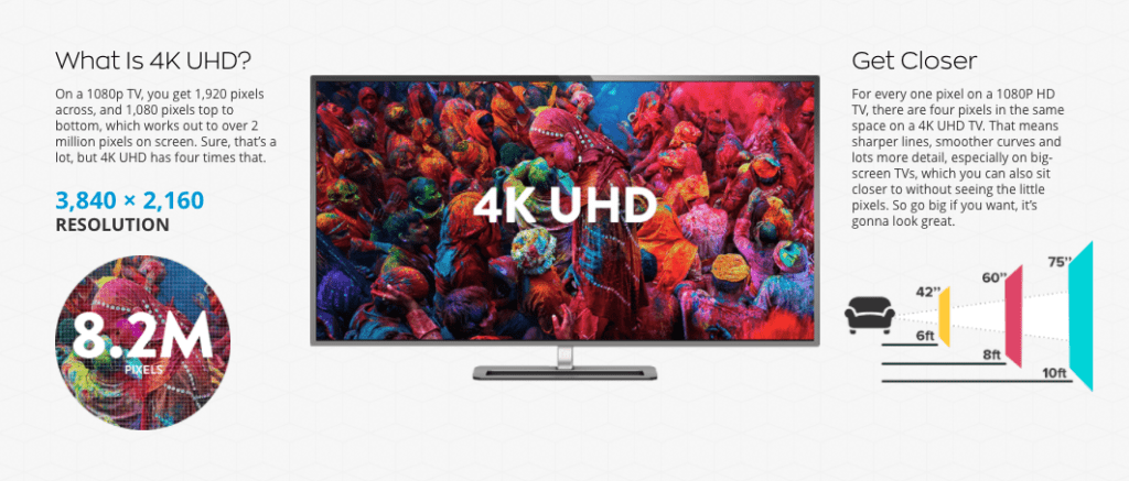 The 4K TV buying guide: Everything you need to know to select your ...